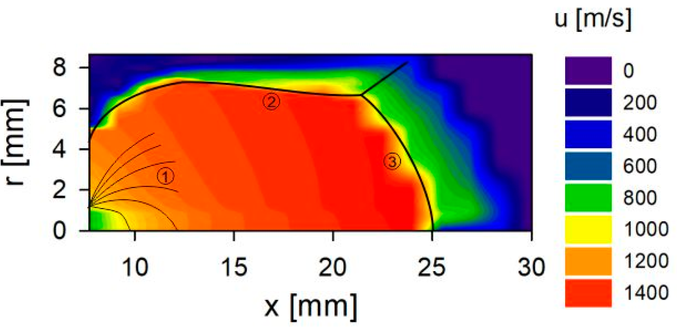 Estimation of Priming Mixture Force