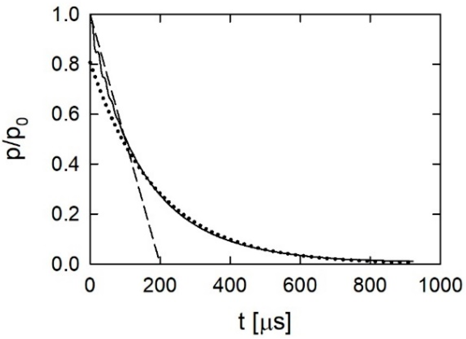 Estimation of Priming Mixture Force