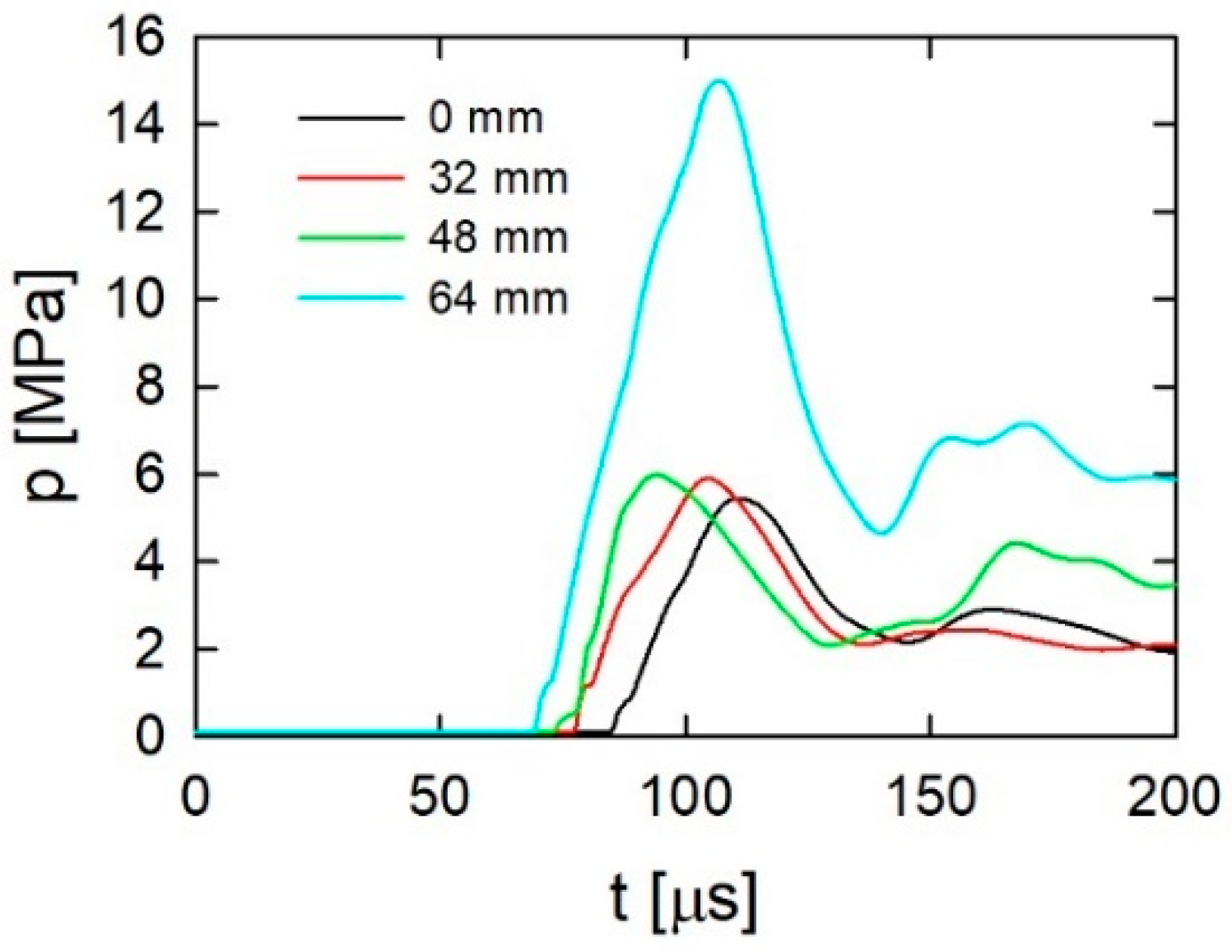 Estimation of Priming Mixture Force