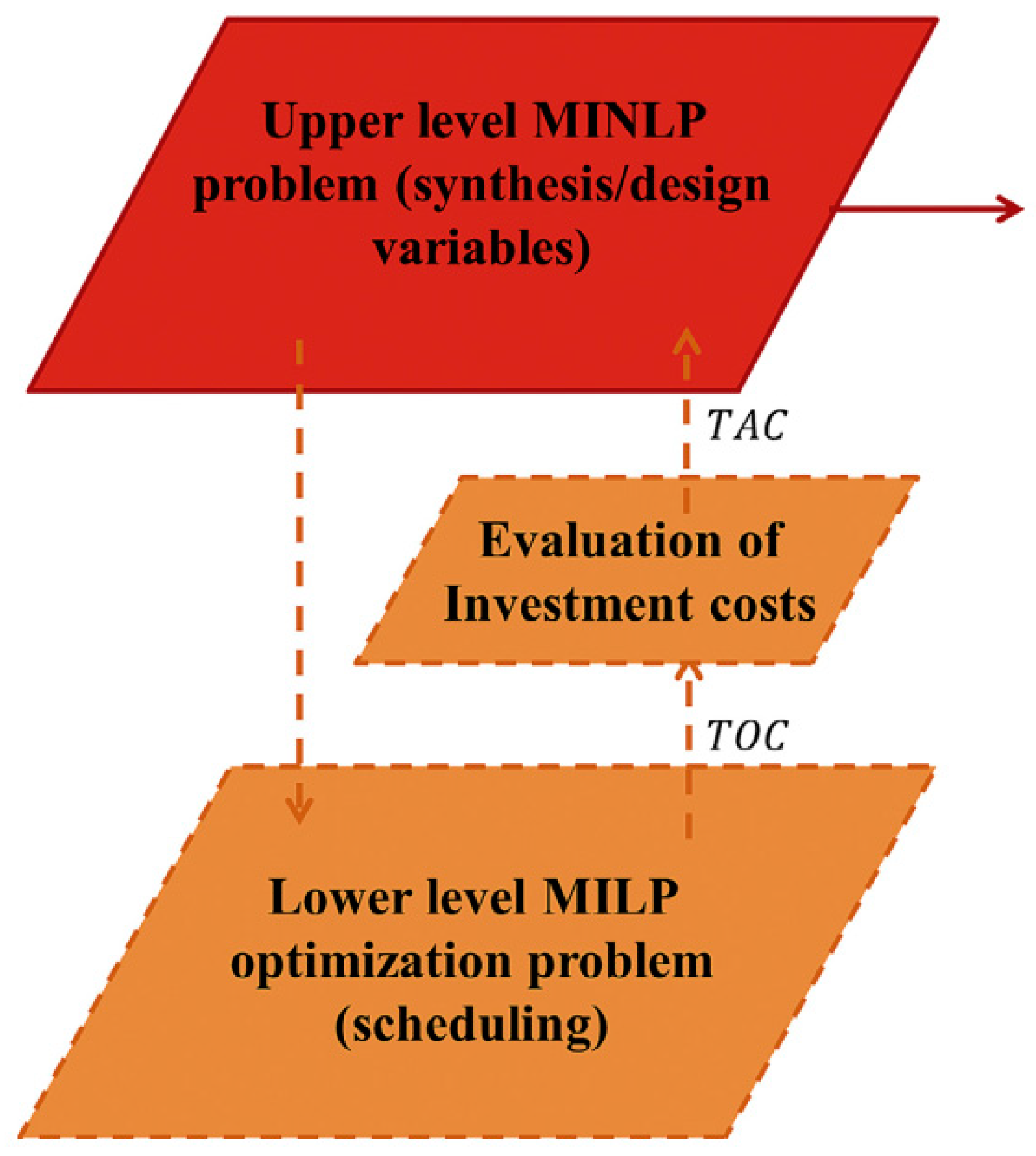 Energies | Free Full-Text | Optimization of Combined Heat and Power ...