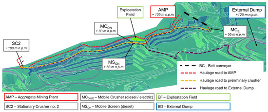 Application of the Analytical Hierarchy Process to Select the Most ...