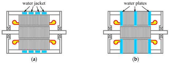 Cooling Techniques in Direct-Drive Generators for Wind Power Application