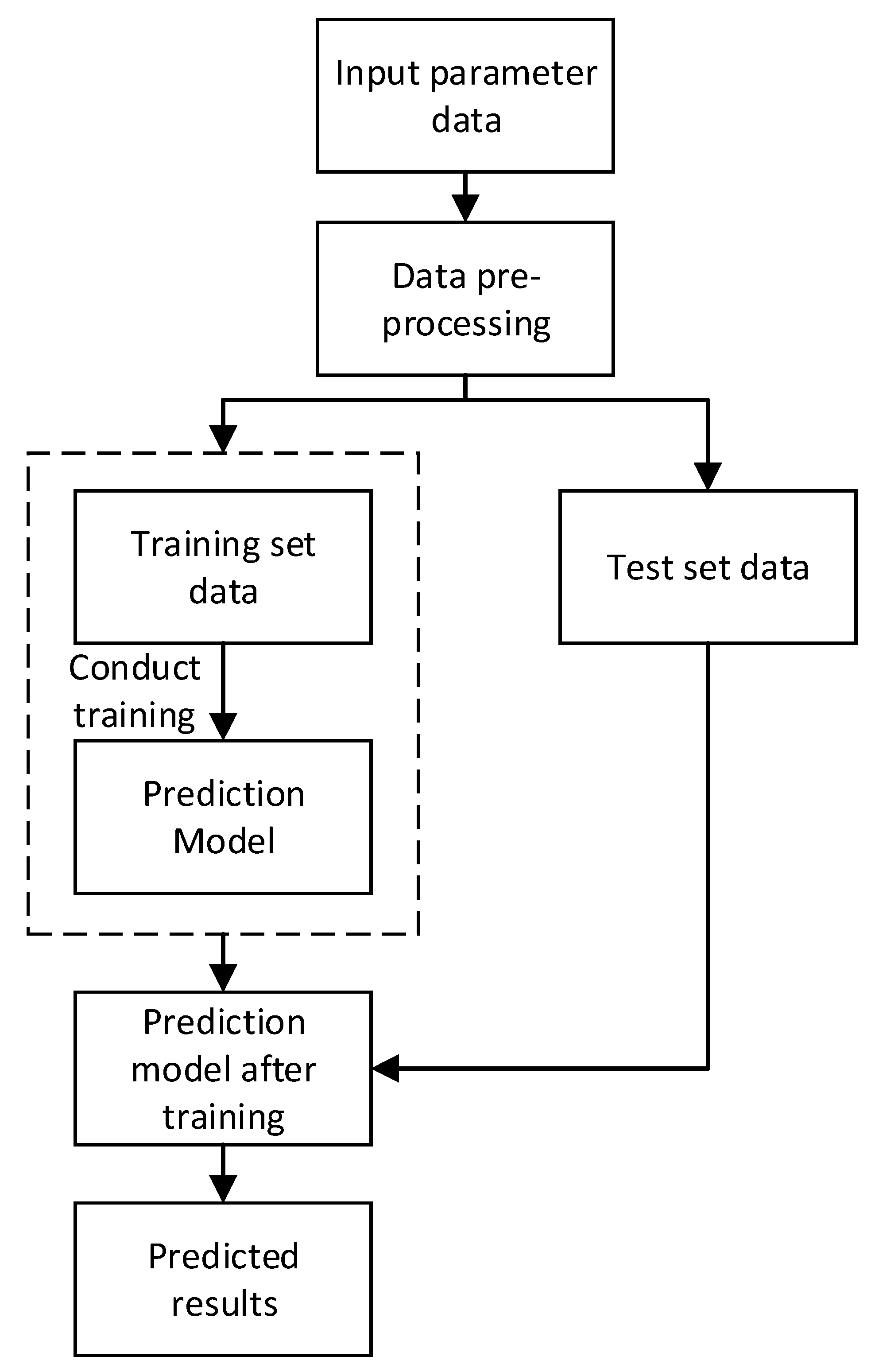Energies | Free Full-Text | A New Method for Intelligent Prediction of Drilling Overflow and ...