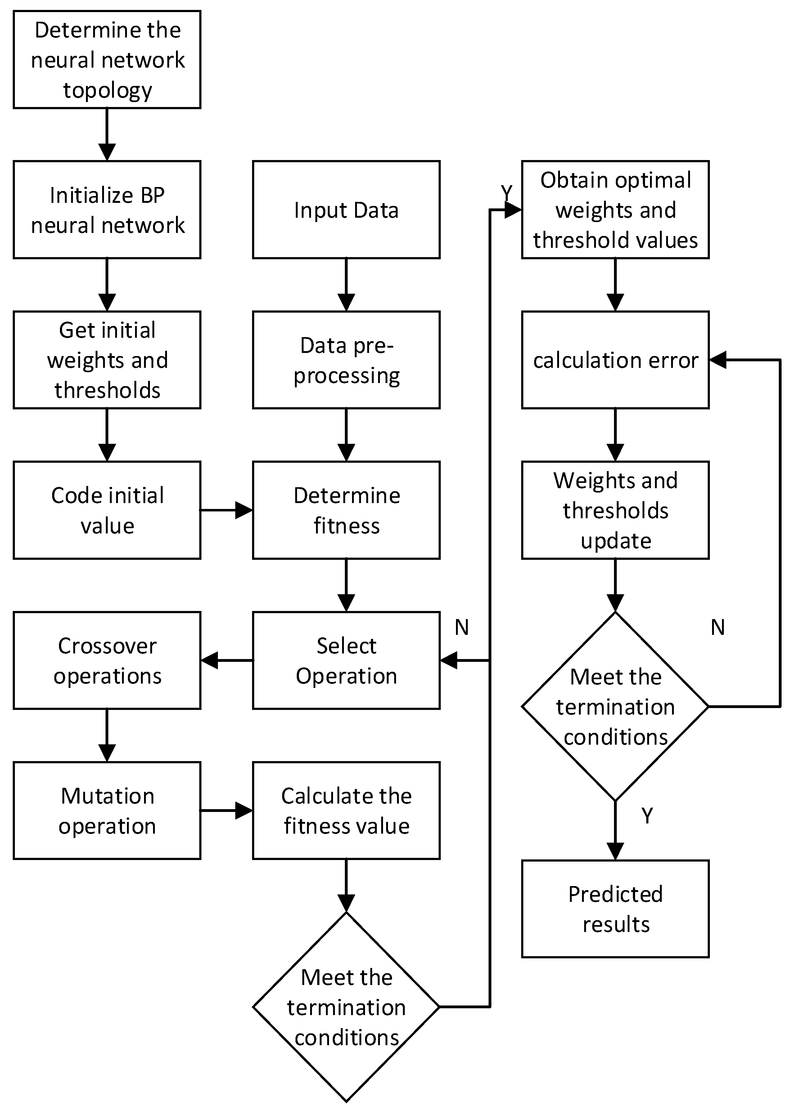 A New Method for Intelligent Prediction of Drilling Overflow and Leakage Based on Multi ...