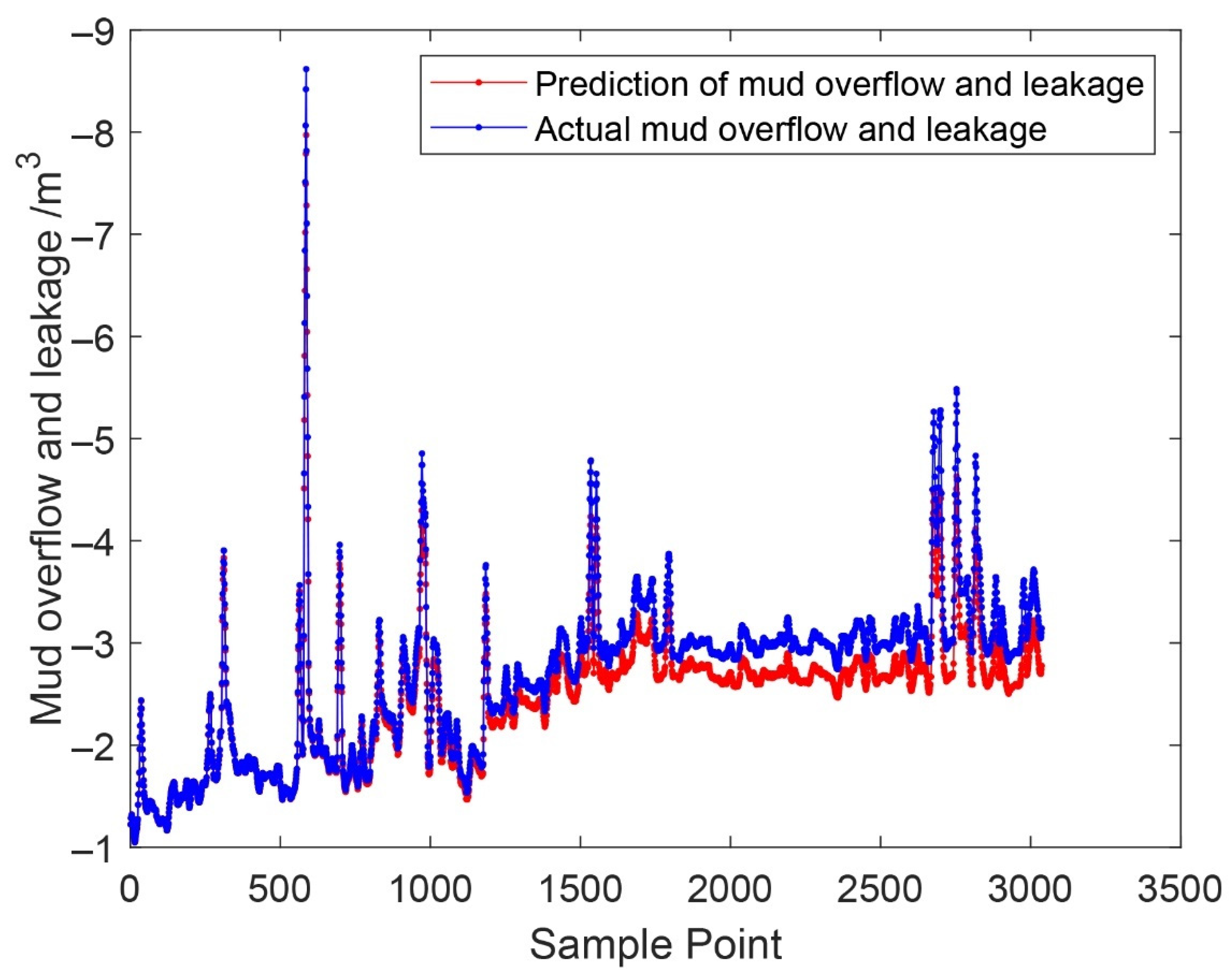 Energies | Free Full-Text | A New Method for Intelligent Prediction of ...