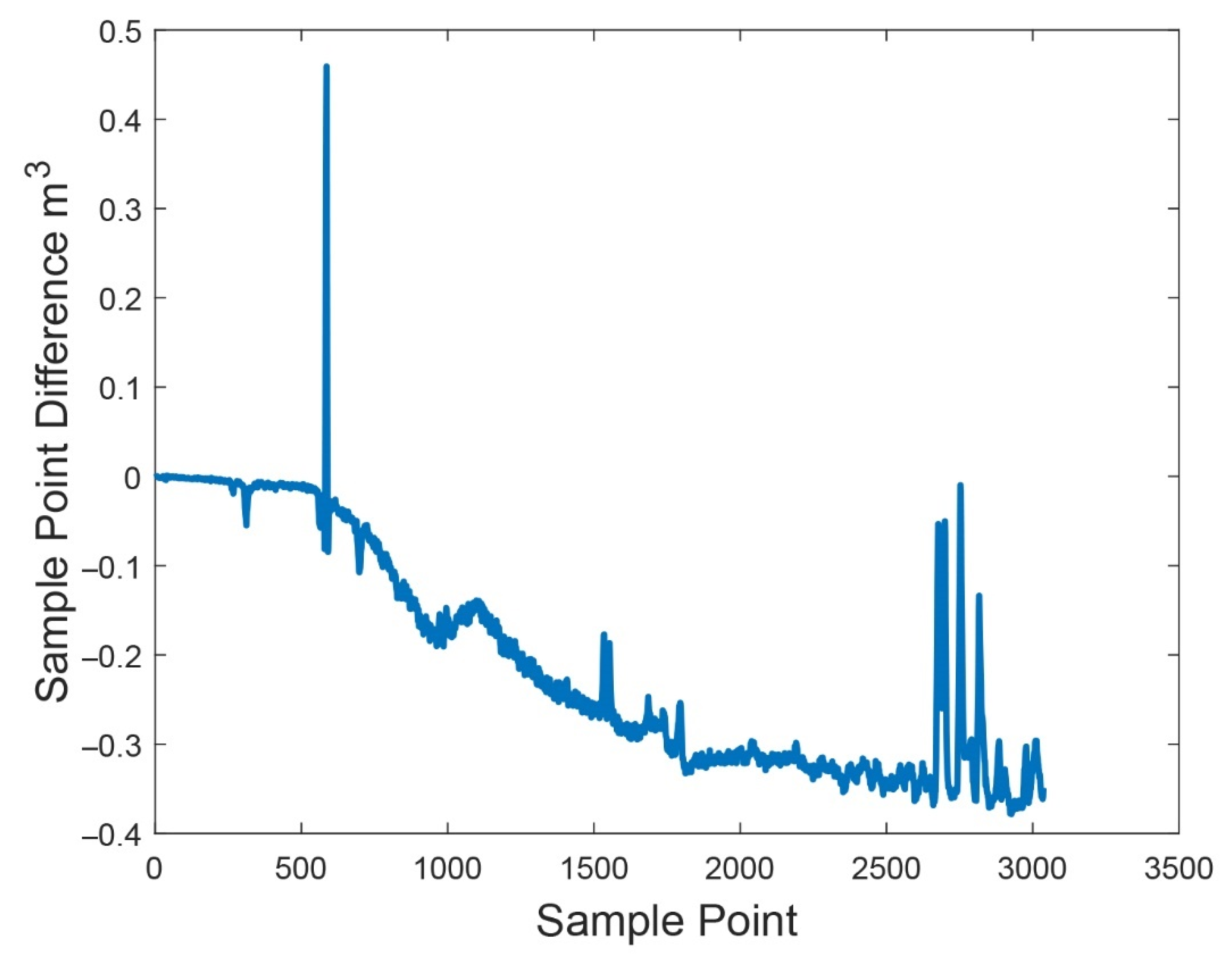 Energies | Free Full-Text | A New Method for Intelligent Prediction of Drilling Overflow and ...