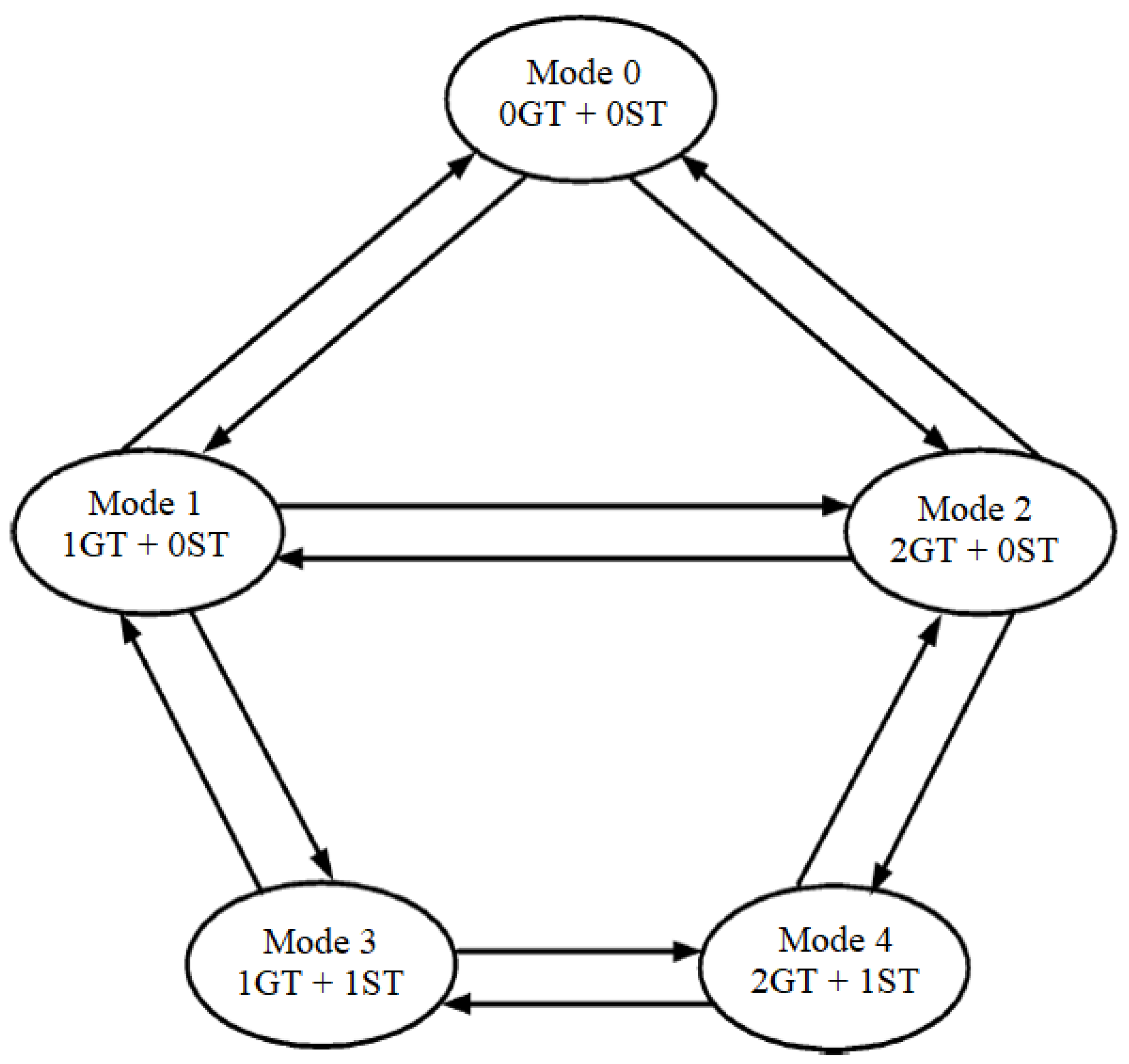 Short-Term Hydro-Thermal-Solar Scheduling with CCGT Based on Self ...