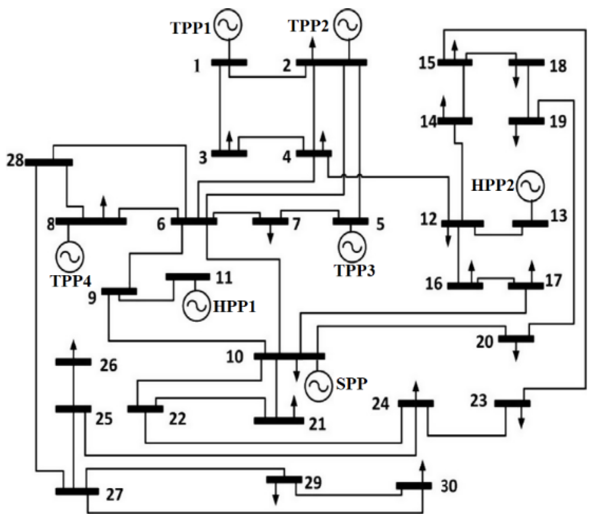 Short-Term Hydro-Thermal-Solar Scheduling with CCGT Based on Self ...