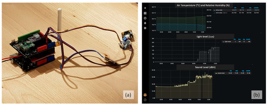 A Review of Using IoT for Energy Efficient Buildings and Cities: A ...