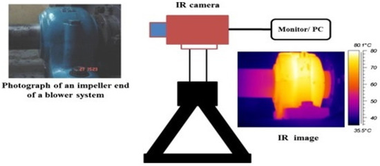 A Review of Infrared Thermography for Condition-Based Monitoring in ...