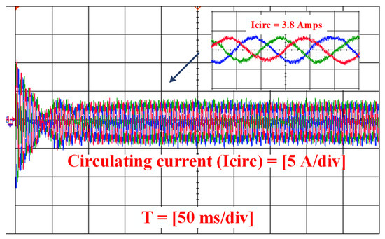 Circulating Current Control of Phase-Shifted Carrier-Based Modular ...