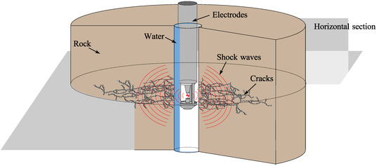Effects of Confining Pressure and Hydrostatic Pressure on the ...