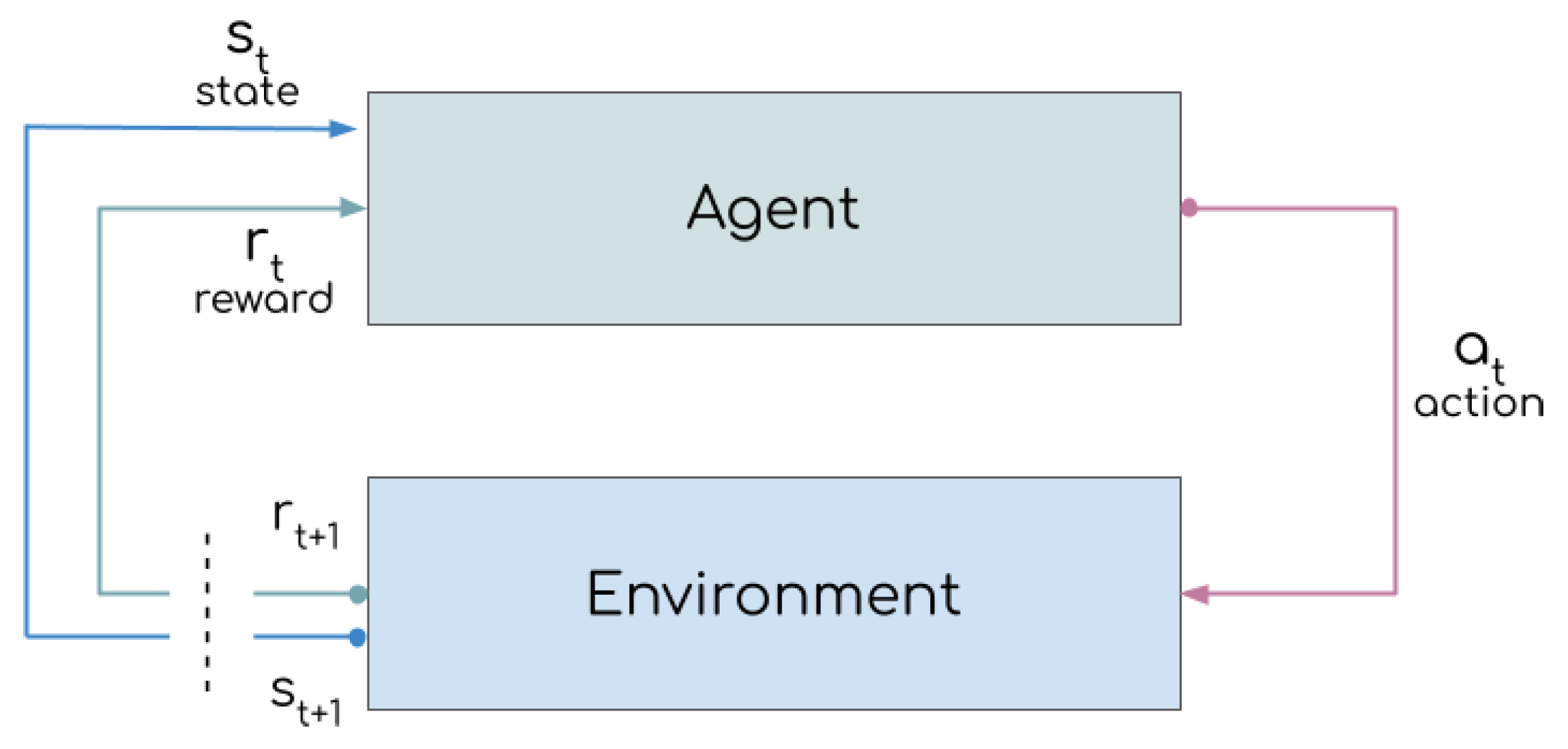 On the Use of Quantum Reinforcement Learning in Energy-Efficiency Scenarios