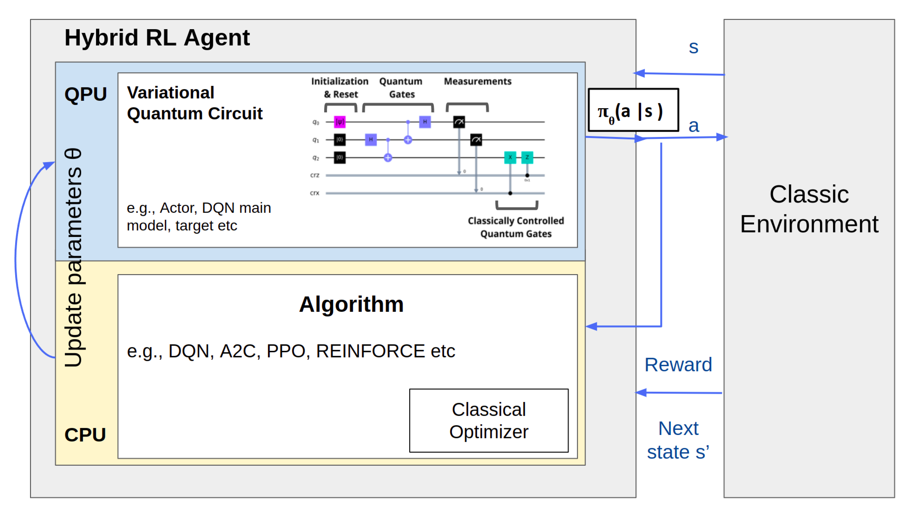On the Use of Quantum Reinforcement Learning in Energy-Efficiency Scenarios