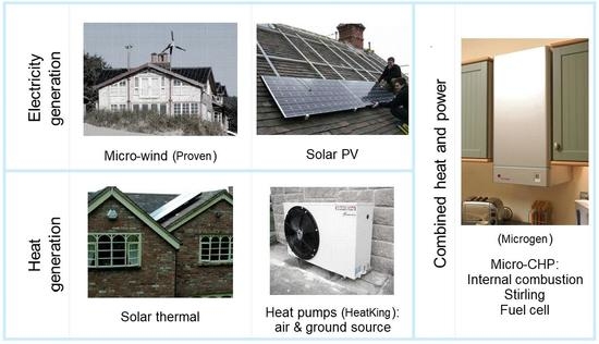Energies | Free Full-Text | Small-Scale Combined Heat and Power Systems ...
