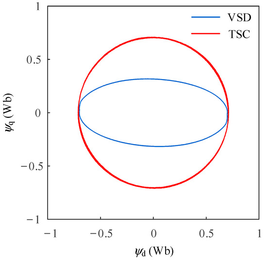 Energies | Free Full-Text | Torque Superposition Compensation Fault-Tolerant Control for Dual ...