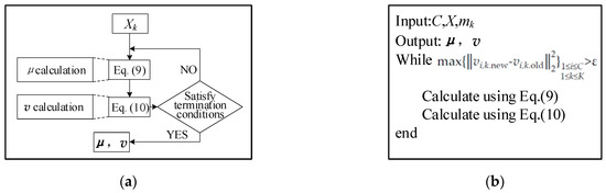 Energies | Free Full-Text | An Equivalent Model of Wind Farm Based on Multivariate Multi-Scale ...