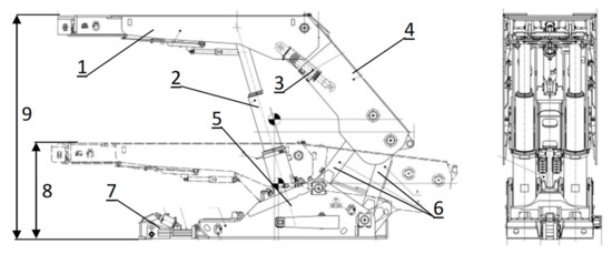 Optimization of the Load Capacity System of Powered Roof Support: A Review