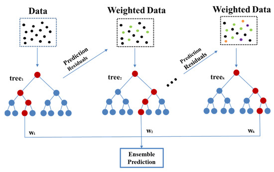 Optimization of Fracturing Parameters with Machine-Learning and ...