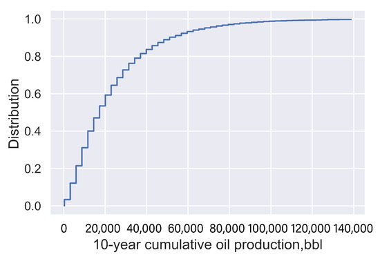 Optimization of Fracturing Parameters with Machine-Learning and Evolutionary Algorithm Methods