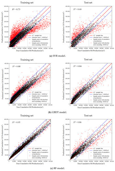 Optimization of Fracturing Parameters with Machine-Learning and Evolutionary Algorithm Methods