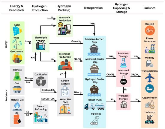 The Role of Clean Hydrogen Value Chain in a Successful Energy Transition of Japan