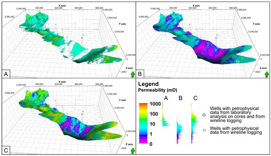 Energies | Free Full-Text | Porosity and Permeability Model of a ...