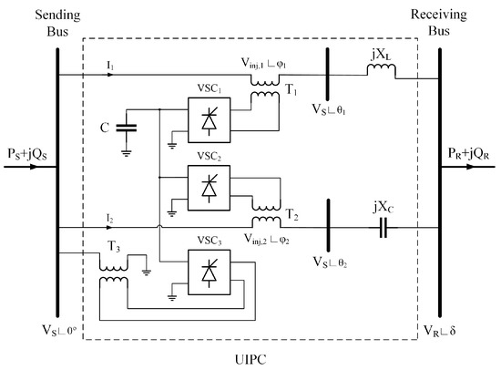 Energies | Free Full-Text | Improving Transient Stability of a Synchronous Generator Using UIPC ...
