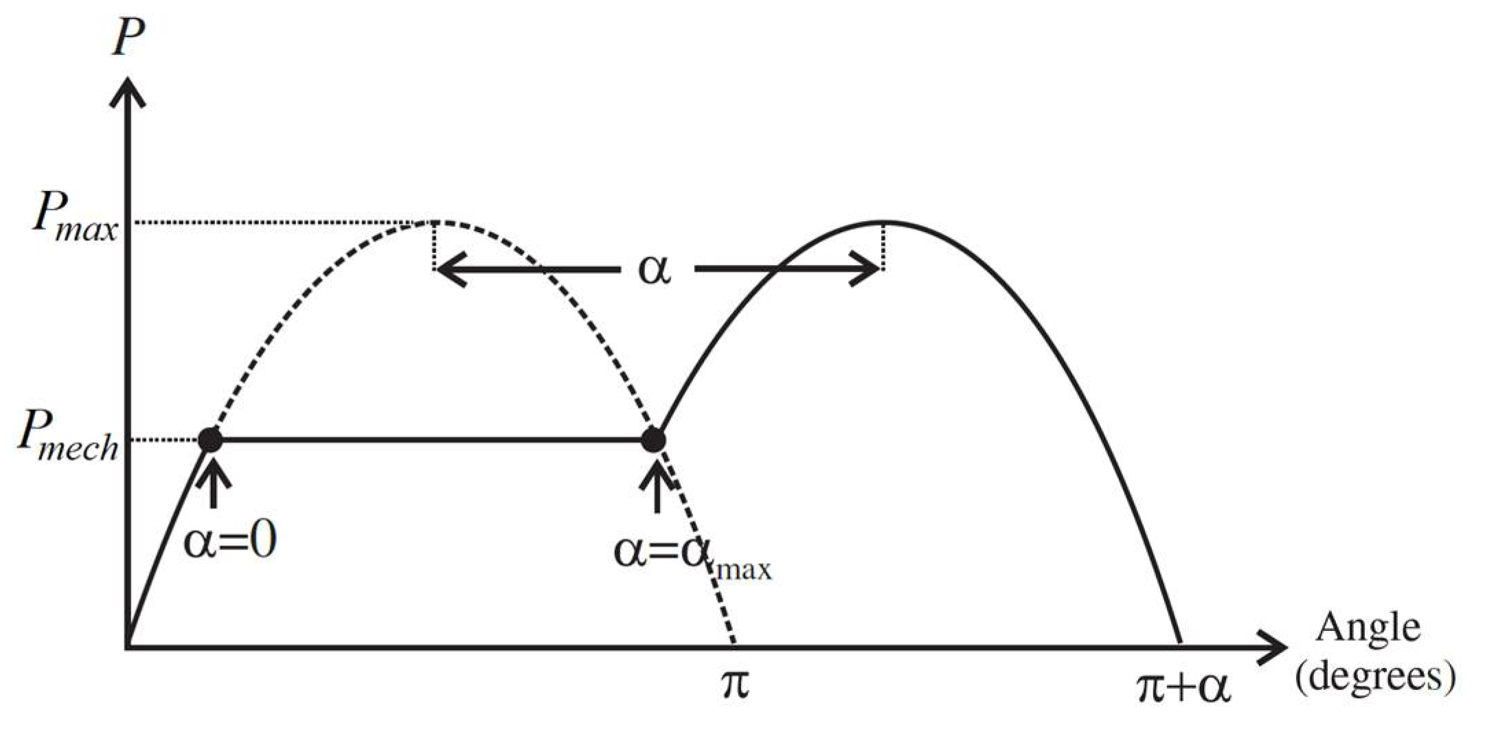 Energies | Free Full-Text | Improving Transient Stability of a Synchronous Generator Using UIPC ...