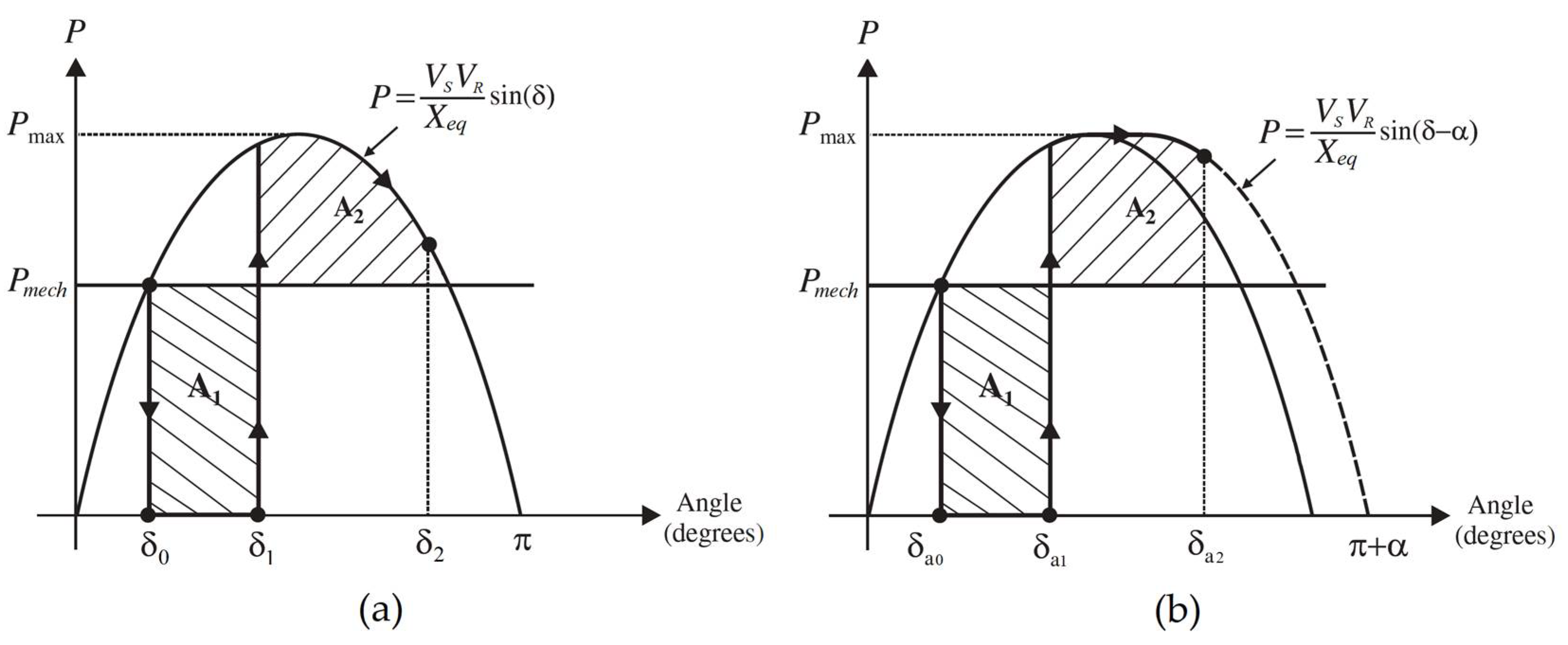 Energies | Free Full-Text | Improving Transient Stability of a Synchronous Generator Using UIPC ...