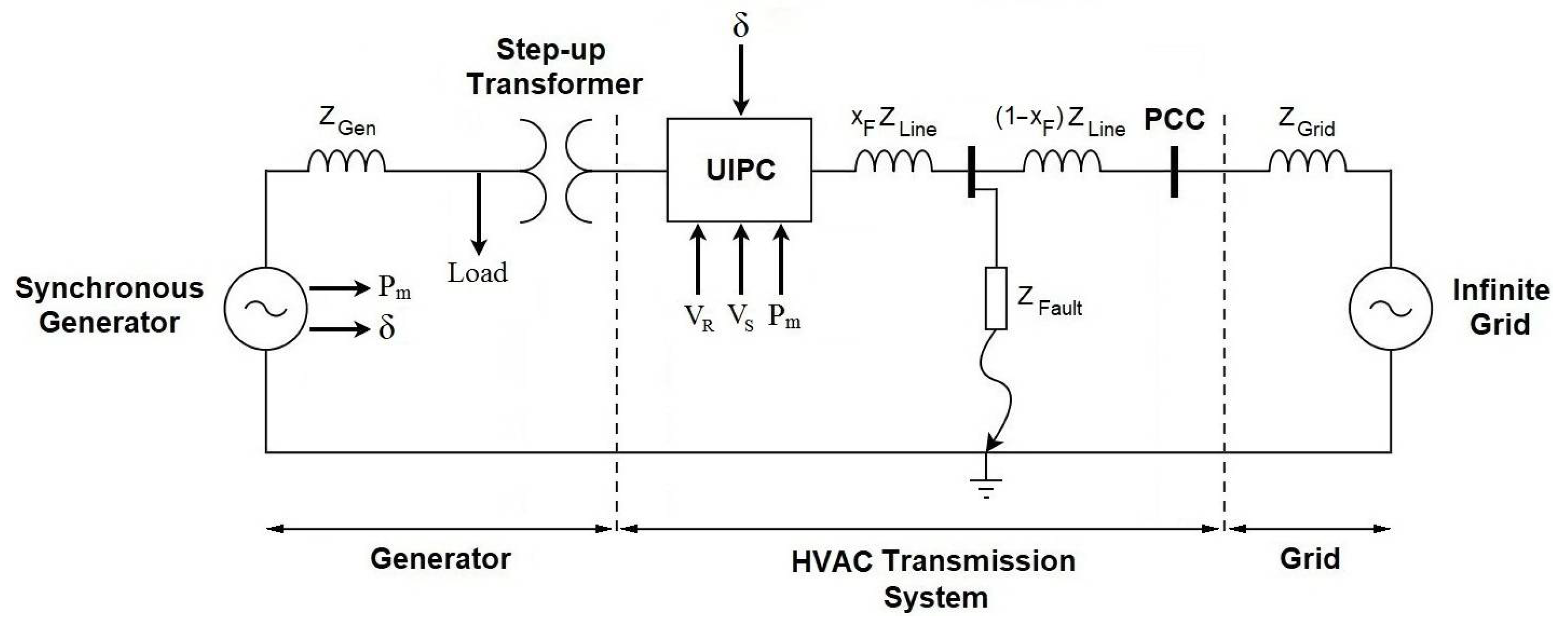 Energies | Free Full-Text | Improving Transient Stability of a Synchronous Generator Using UIPC ...