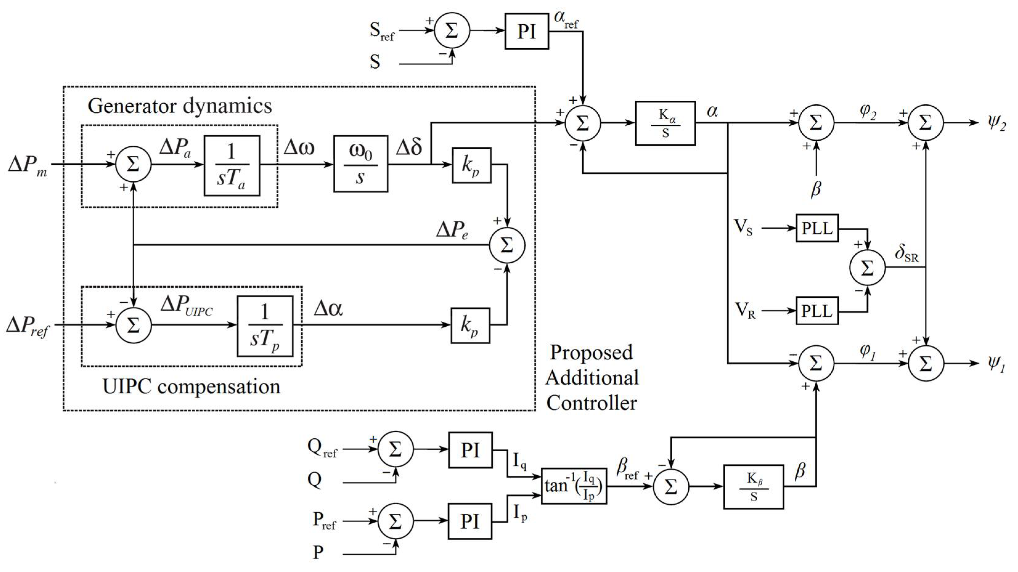 Energies | Free Full-Text | Improving Transient Stability of a Synchronous Generator Using UIPC ...