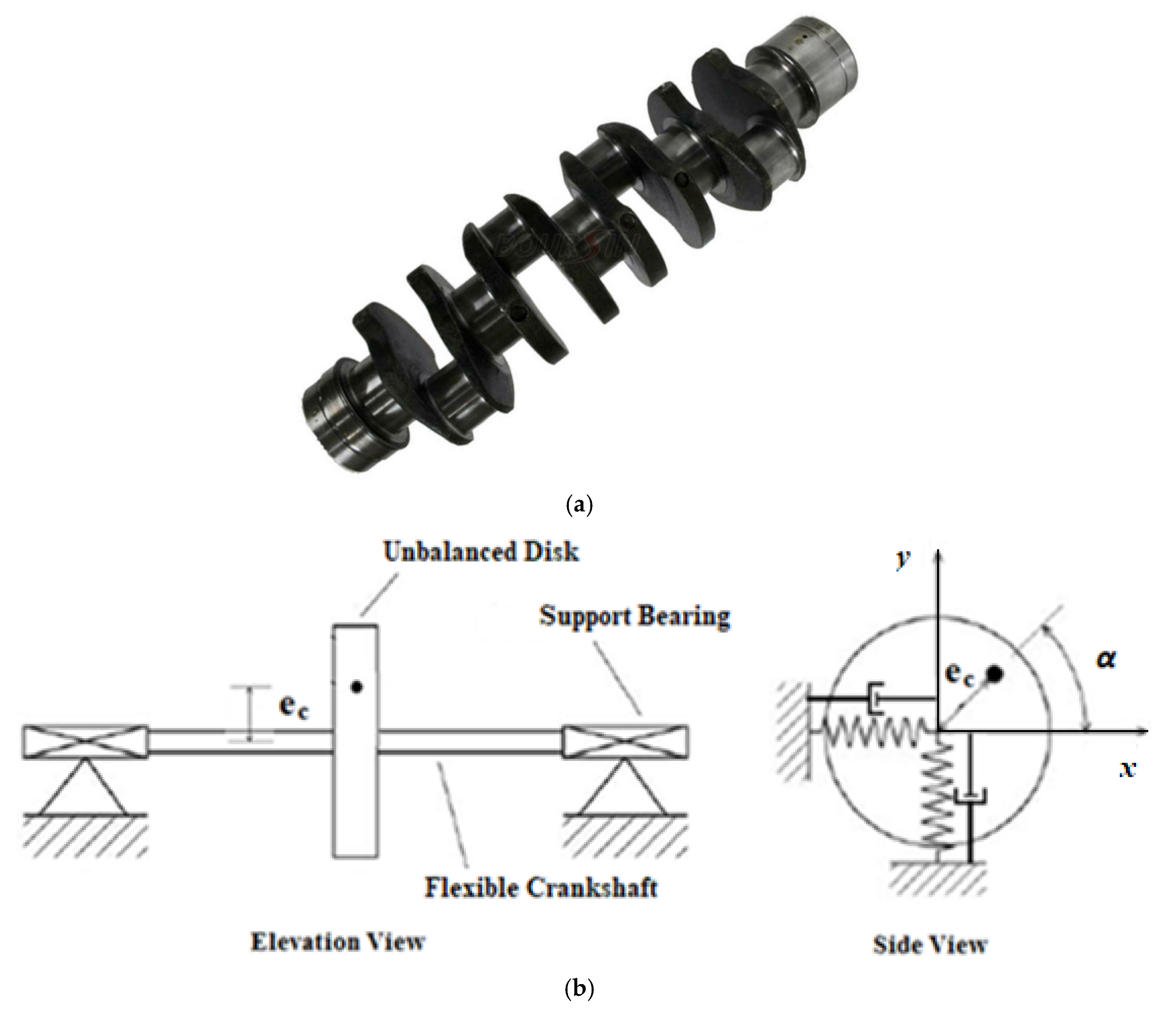 Validated Analytical Modeling of Eccentricity and Dynamic Displacement ...