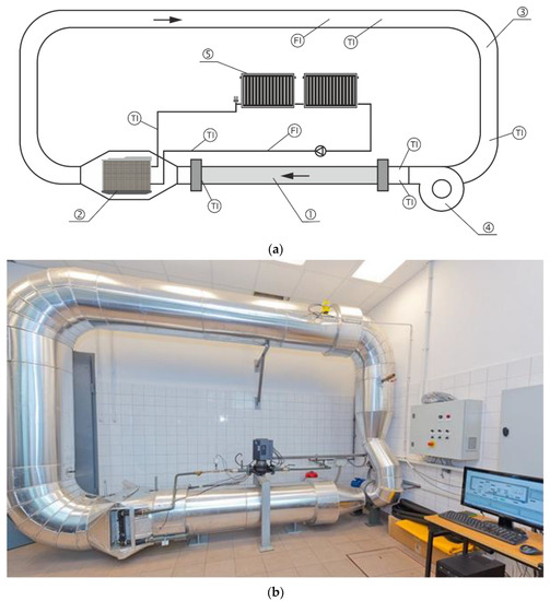 Energies | Free Full-Text | Cooling Modelling of an Electrically Heated ...