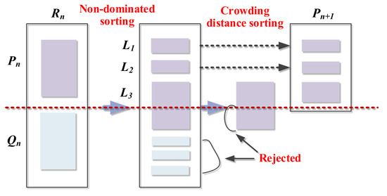 Intelligent Optimization of Switched Reluctance Motor Using Genetic Aggregation Response Surface ...