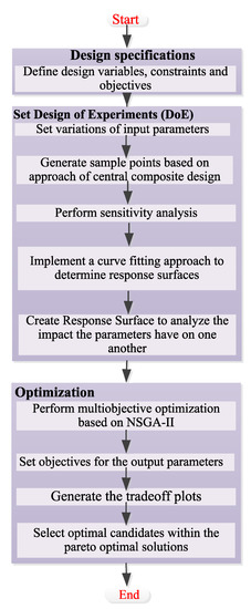 Energies Free Full Text Intelligent Optimization Of Switched