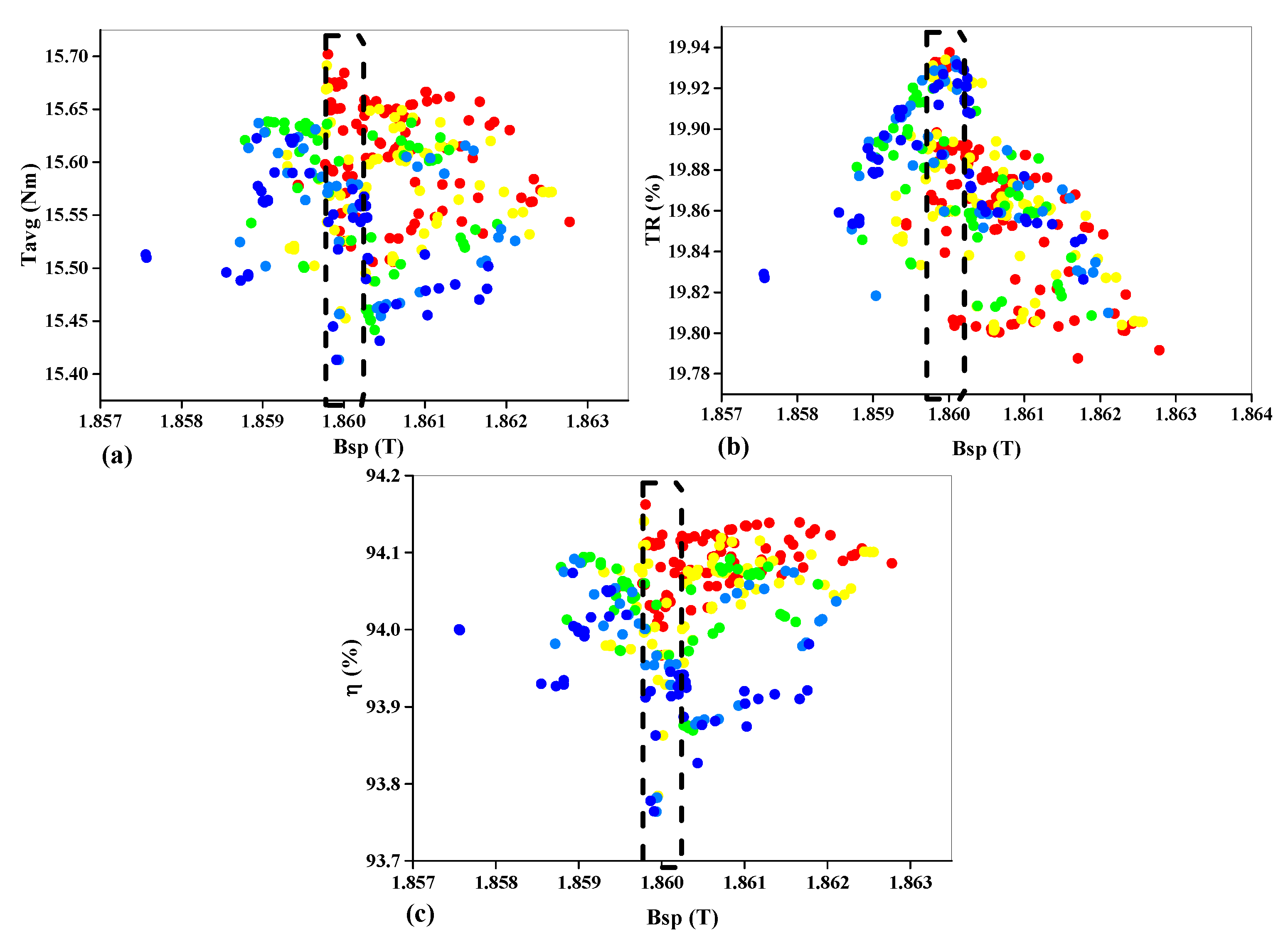 Intelligent Optimization of Switched Reluctance Motor Using Genetic Aggregation Response Surface ...