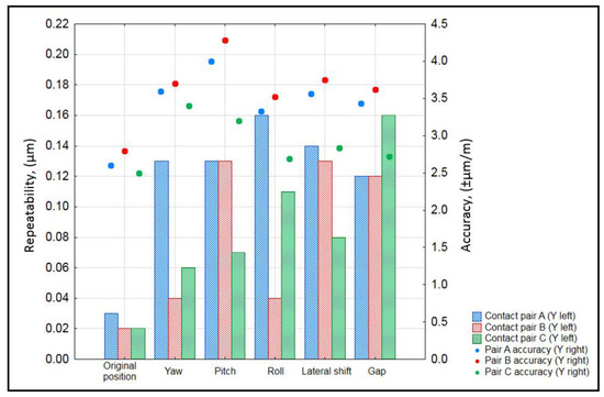 Performance Analysis of an Experimental Linear Encoder’s Reading Head ...
