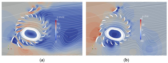 A Study on a Casing Consisting of Three Flow Deflectors for Performance ...