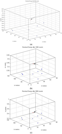 A Novel Energy Efficient Threshold Based Algorithm for Wireless Body Sensor Network
