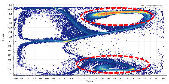 Research on the Characteristics of the Solid–Liquid Two-Phase Flow ...