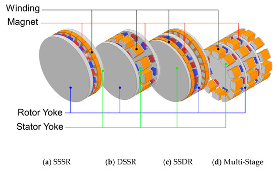 Guidelines for Determining the Initial Shape and Specifications of High ...