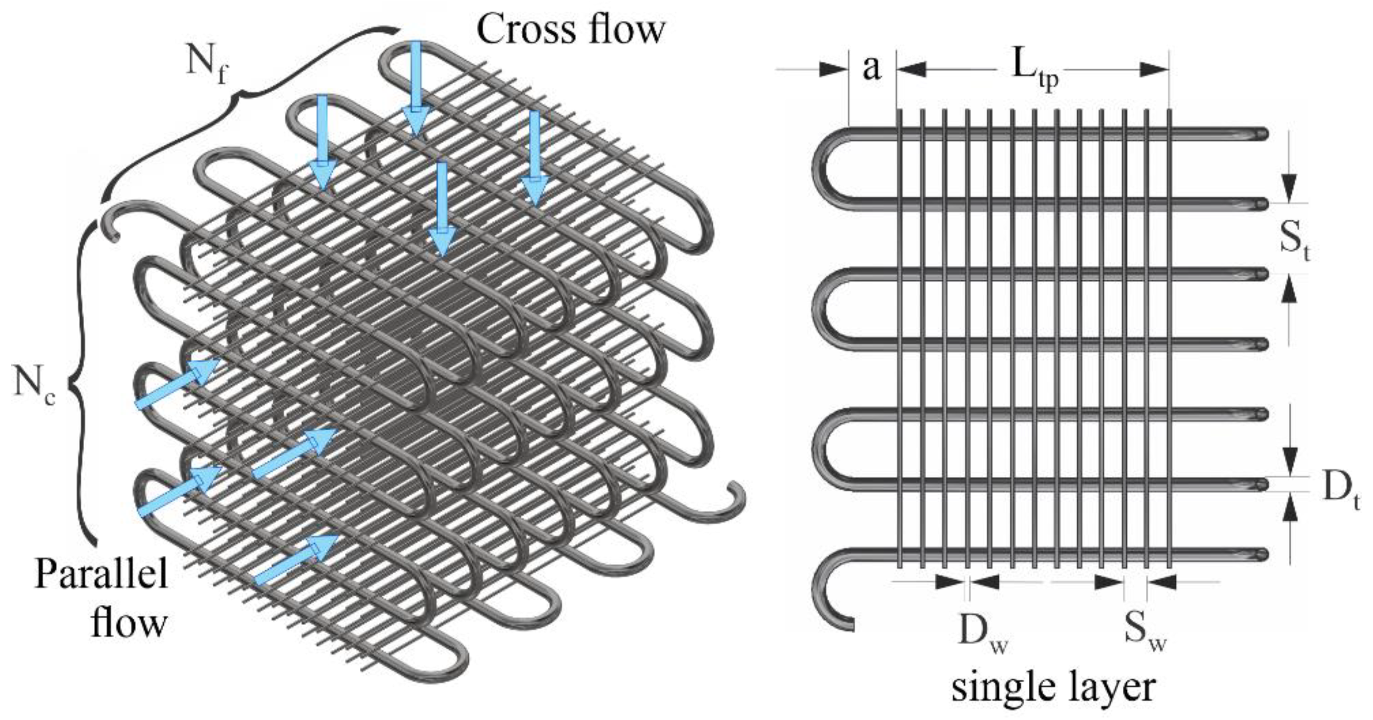 Energies | Free Full-Text | Multi-Objective Optimization of a Multilayer Wire-on-Tube Condenser ...