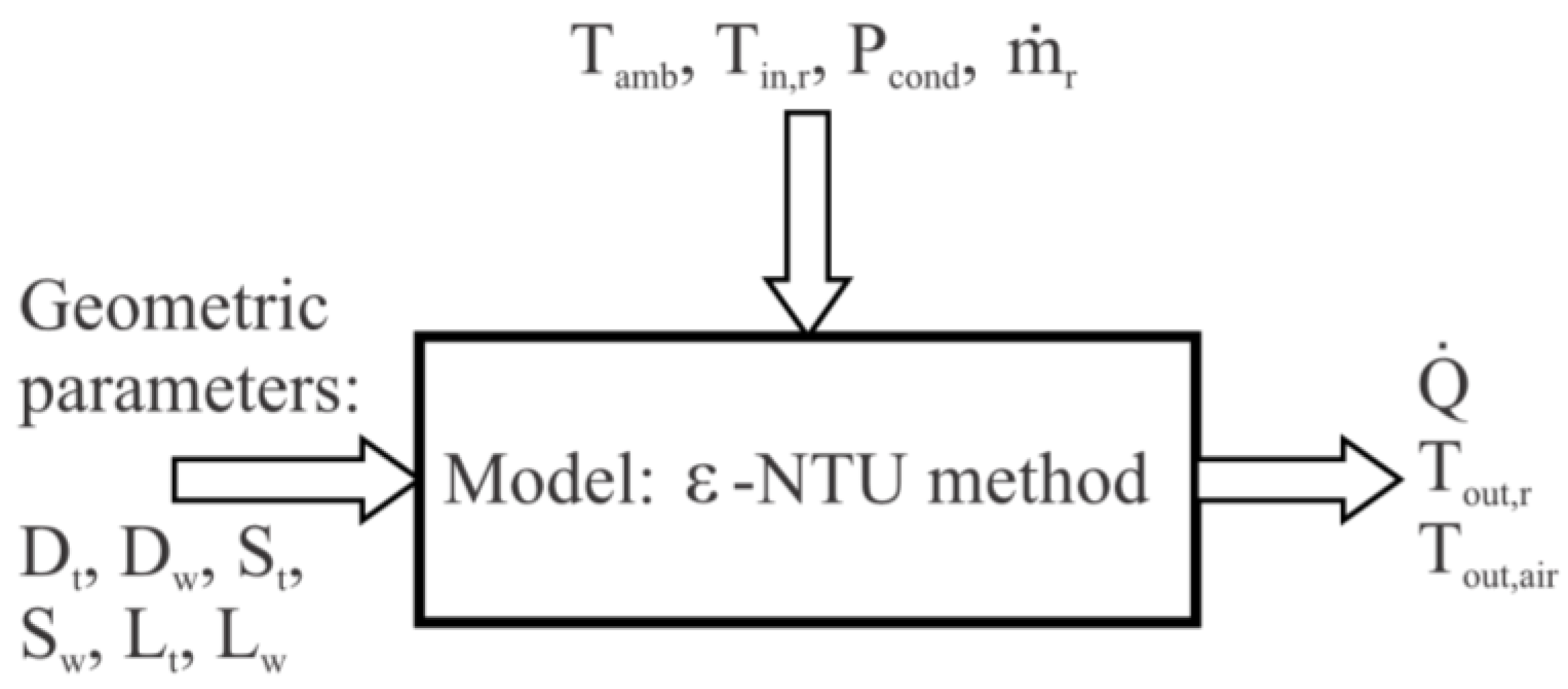 Multi-Objective Optimization of a Multilayer Wire-on-Tube Condenser ...