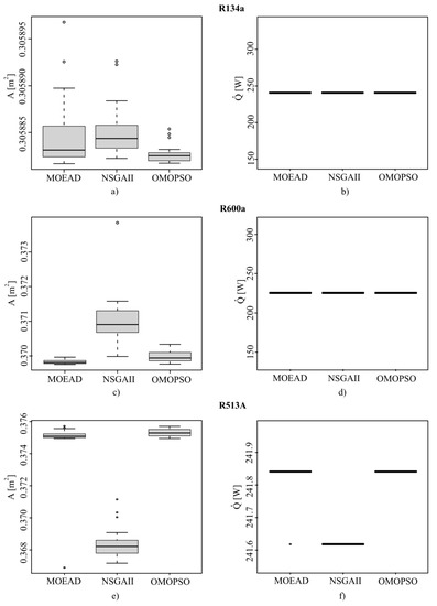 Multi-Objective Optimization of a Multilayer Wire-on-Tube Condenser ...