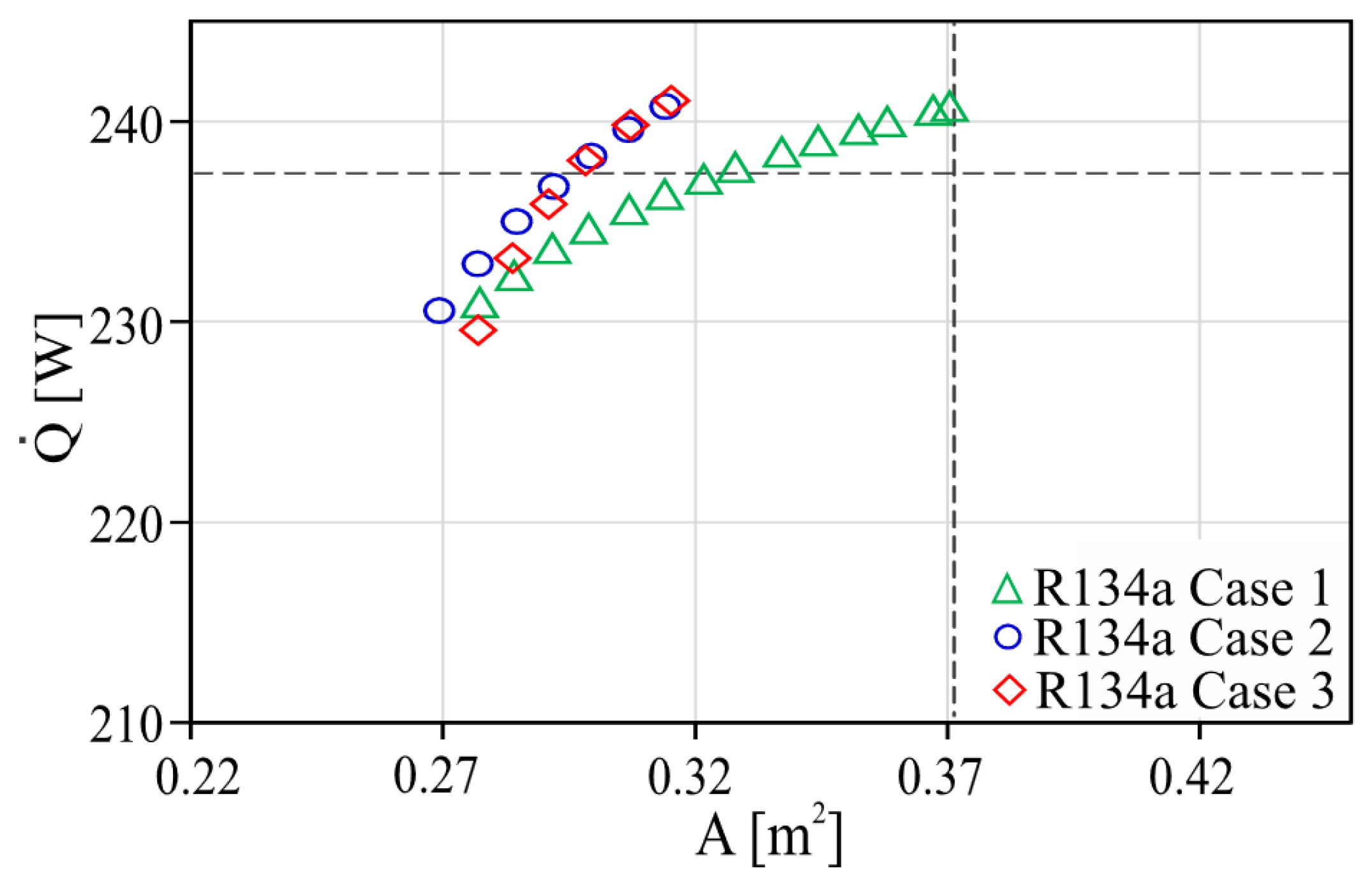 Multi-Objective Optimization of a Multilayer Wire-on-Tube Condenser ...