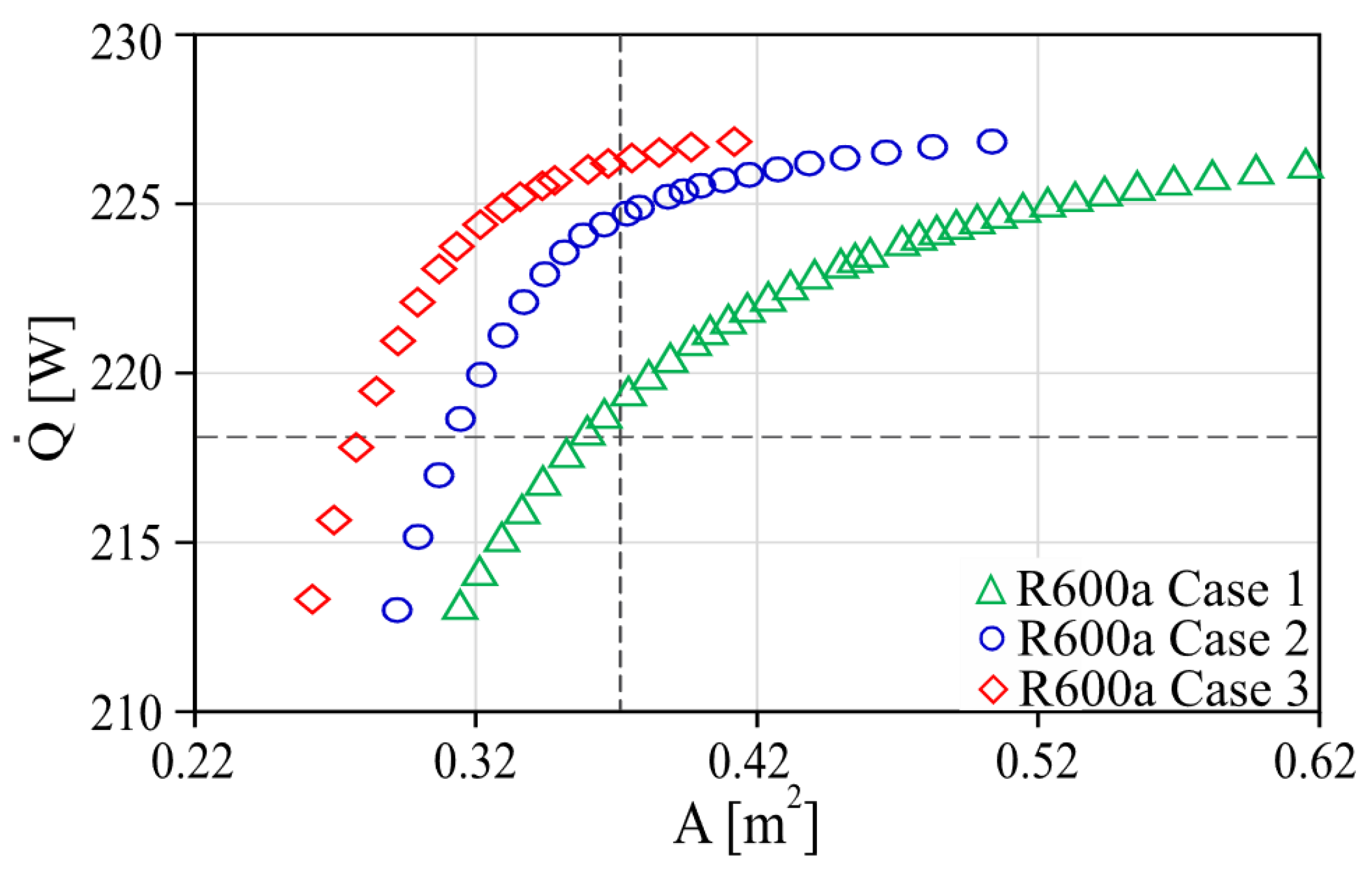 Multi-Objective Optimization of a Multilayer Wire-on-Tube Condenser ...