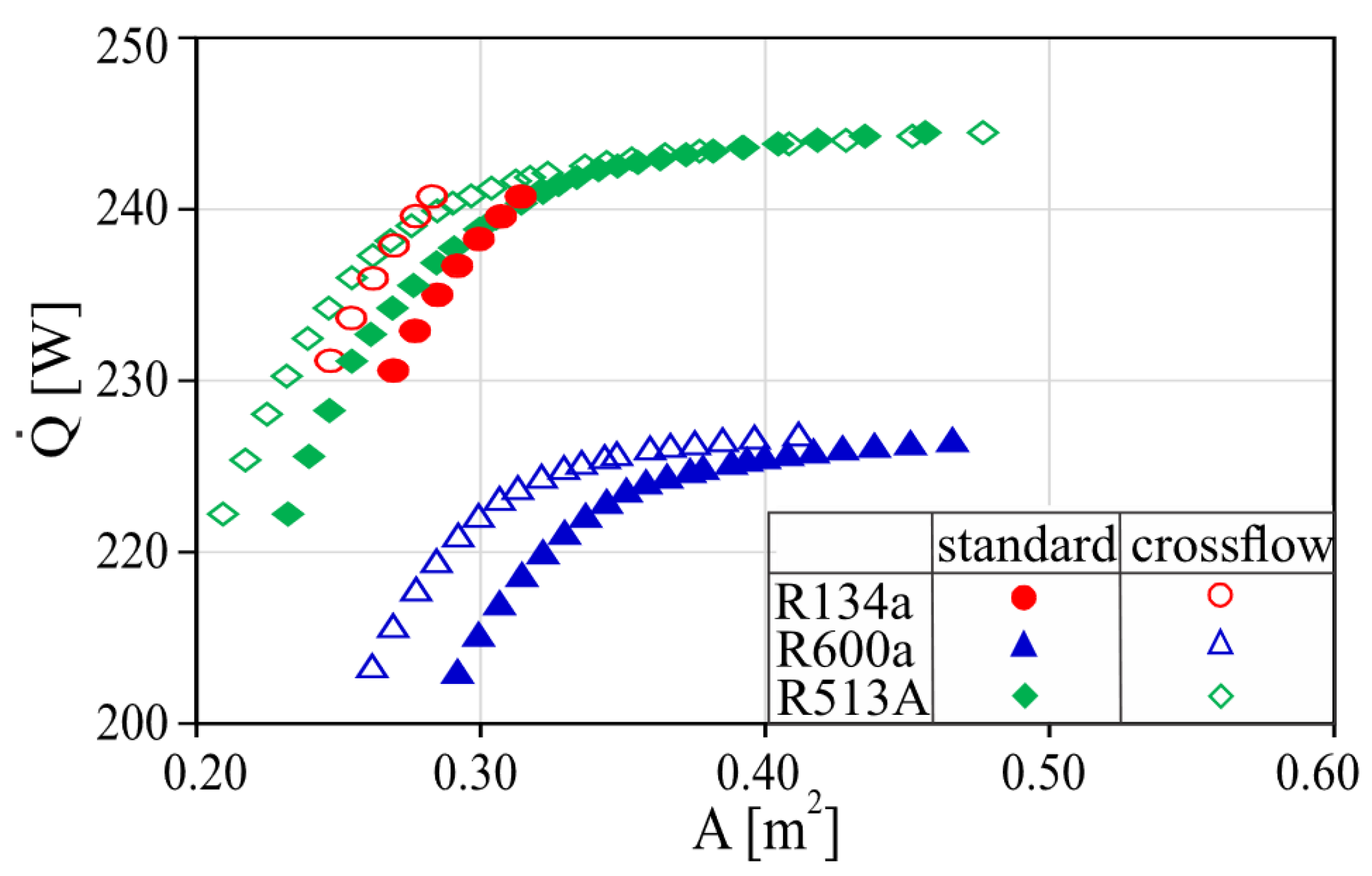 Multi-Objective Optimization of a Multilayer Wire-on-Tube Condenser ...