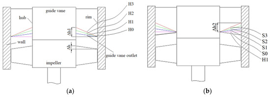 Influence of Guide Vane Slope on Axial-Flow Hydraulic Performance and ...