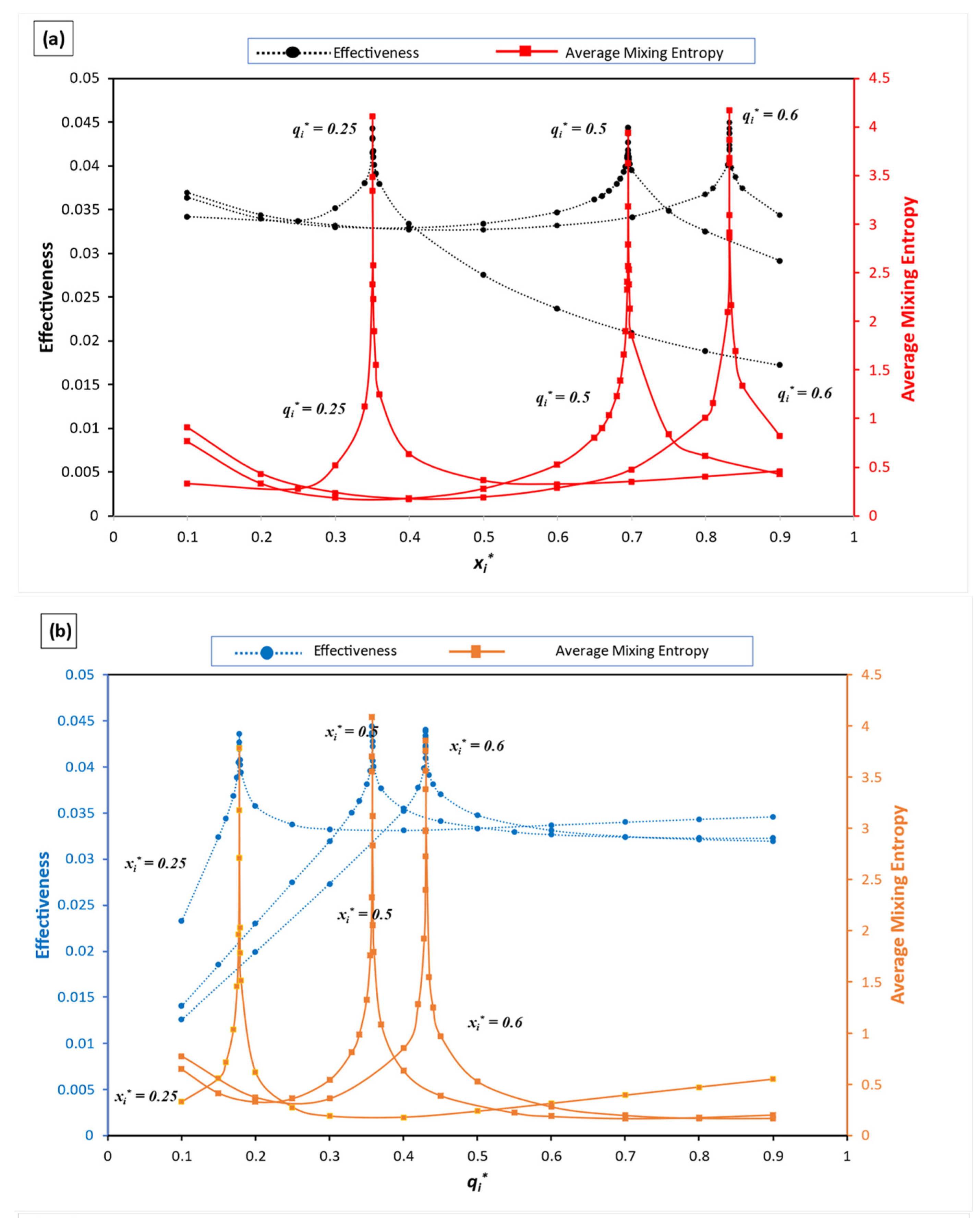 Energies | Free Full-Text | Effectiveness of Energy Transfer versus ...